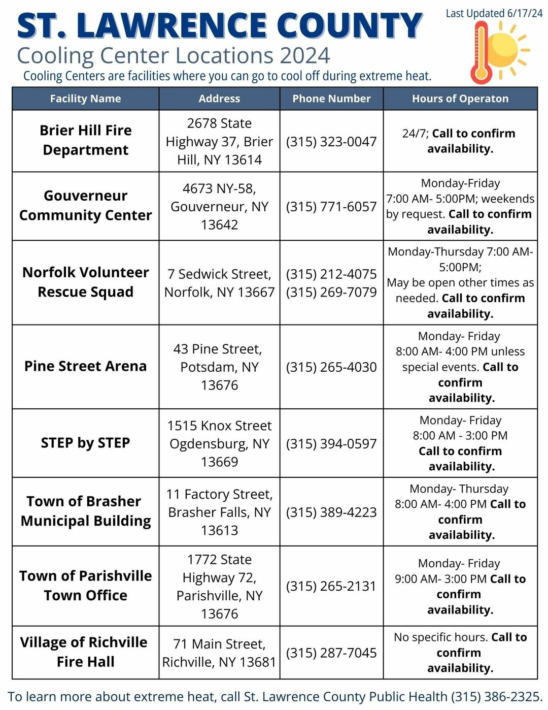 Cooling Centers To Open In St Lawrence County Due To Expected Extreme